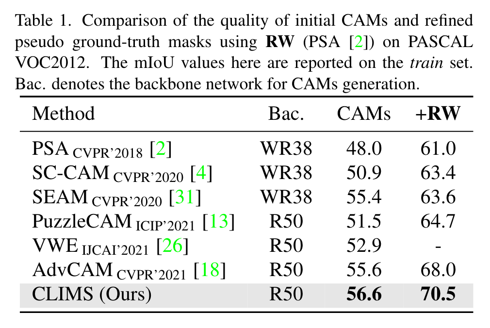 Cross Language Image Matching for Weakly Supervised Semantic Segmentation论文阅读笔记 - 脂环 - 博客园